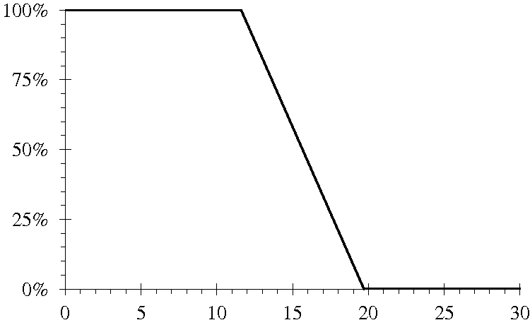 Allocation function allocation-function
