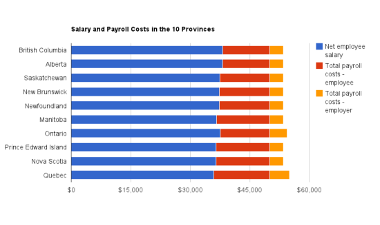 How Much Do You Pay In Payroll And Income Taxes Here s An Overview Of How Much Do You Pay In Payroll And Income Taxes Here s An Overview Of